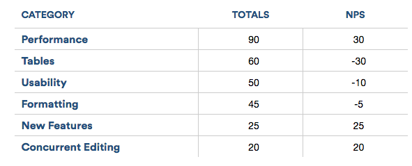 Why Product Managers Need NPS | Blog