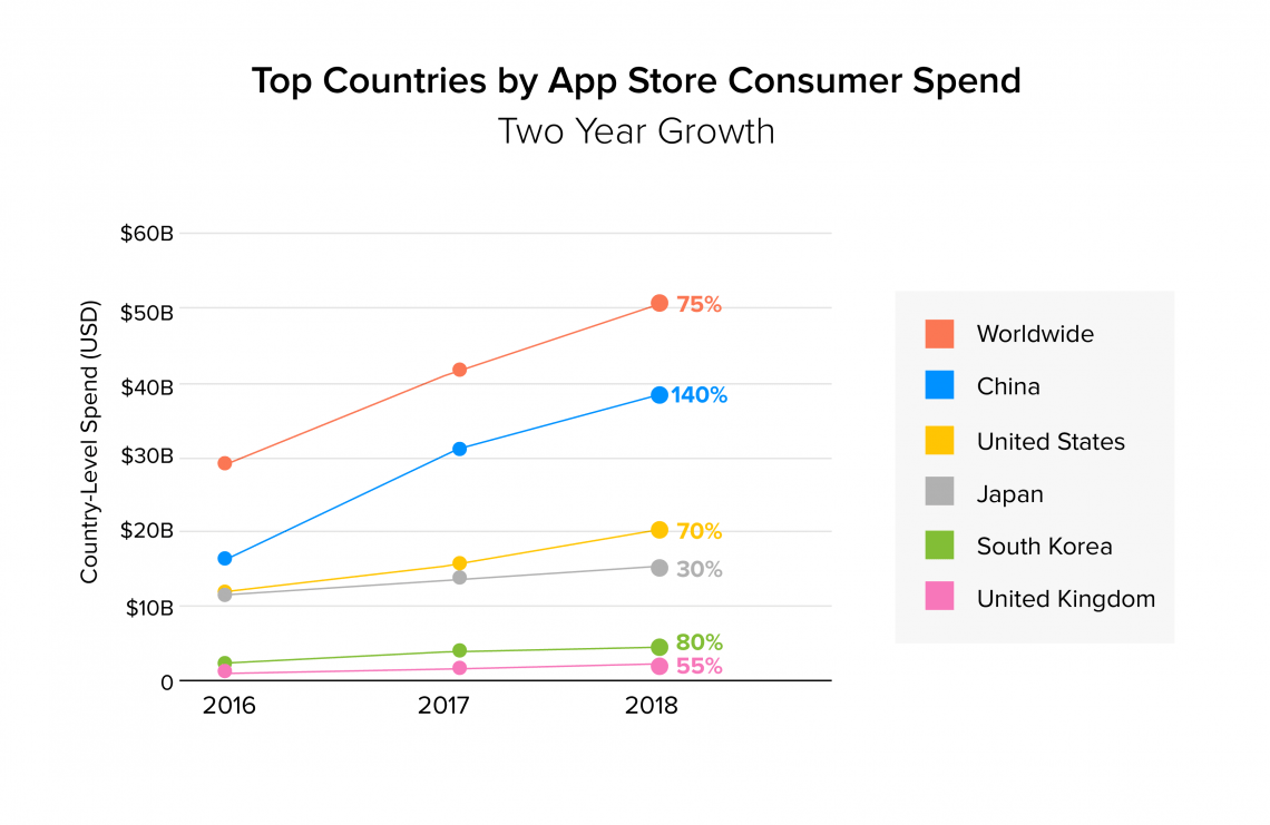 How To Increase Mobile App Conversion Rates 23 Tips Blog how-to-increase-mobile-app-conversion-rates-23-tips-blog
