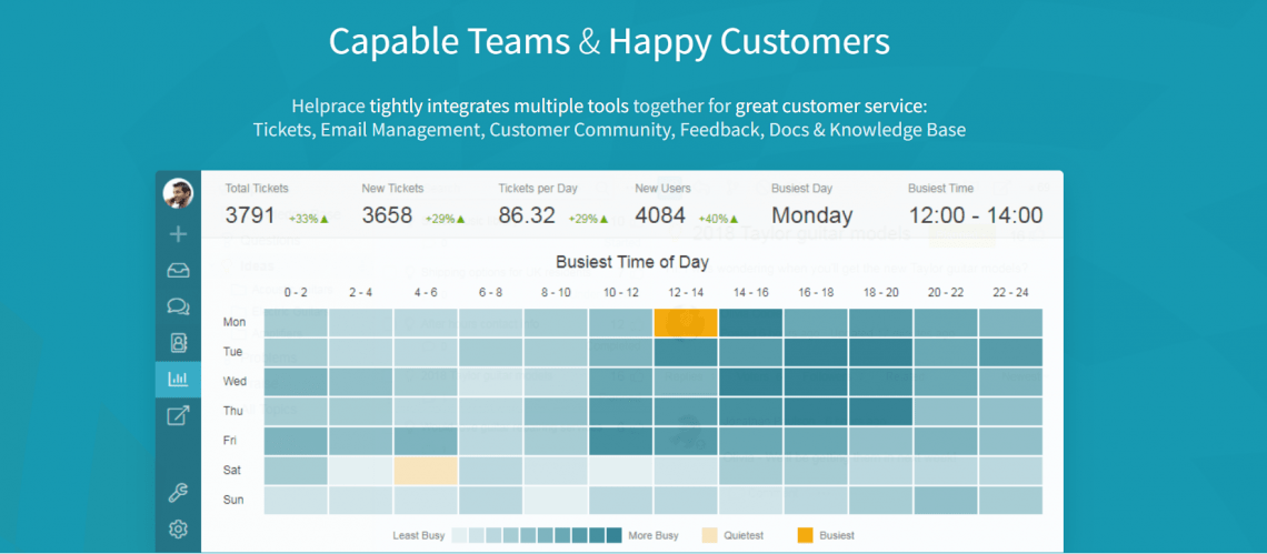 30 Best Website Feedback Tools You Need in 2022 | Blog