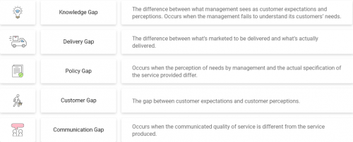 Gap Analysis 101: Steps, Tools & Templates