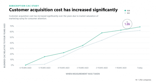 Customer Stickiness: How to Measure & Improve It