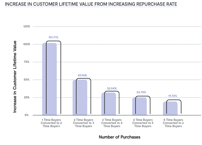 Customer Stickiness: How to Measure & Improve It