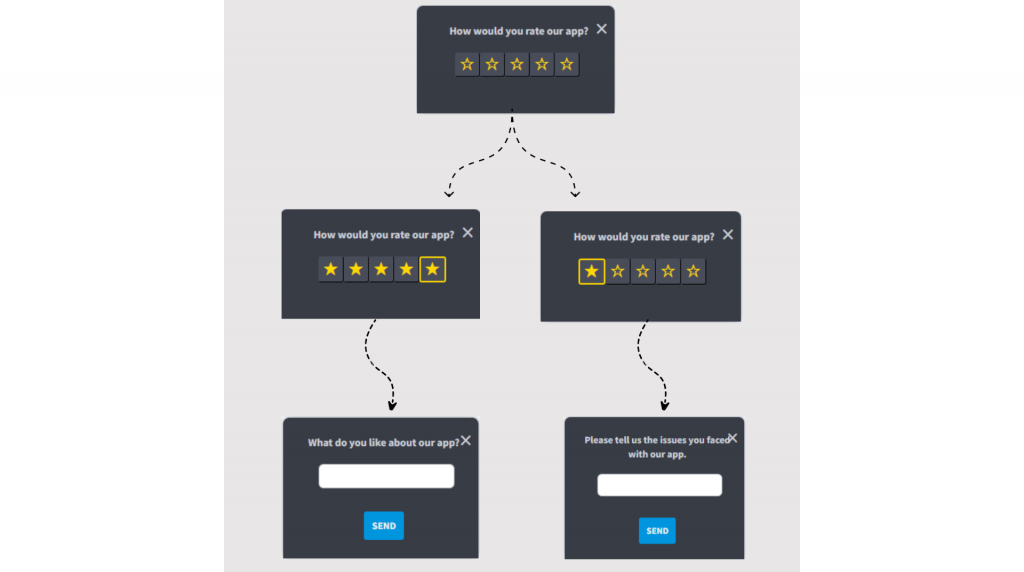 20+ Customer Exit Survey Questions To Supercharge Your Sales