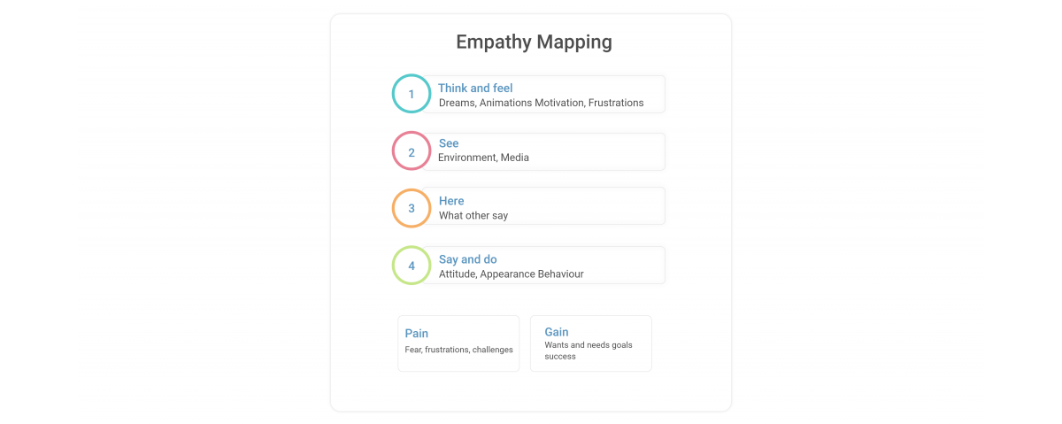 50 Consumer Behavior Survey Questions & Templates