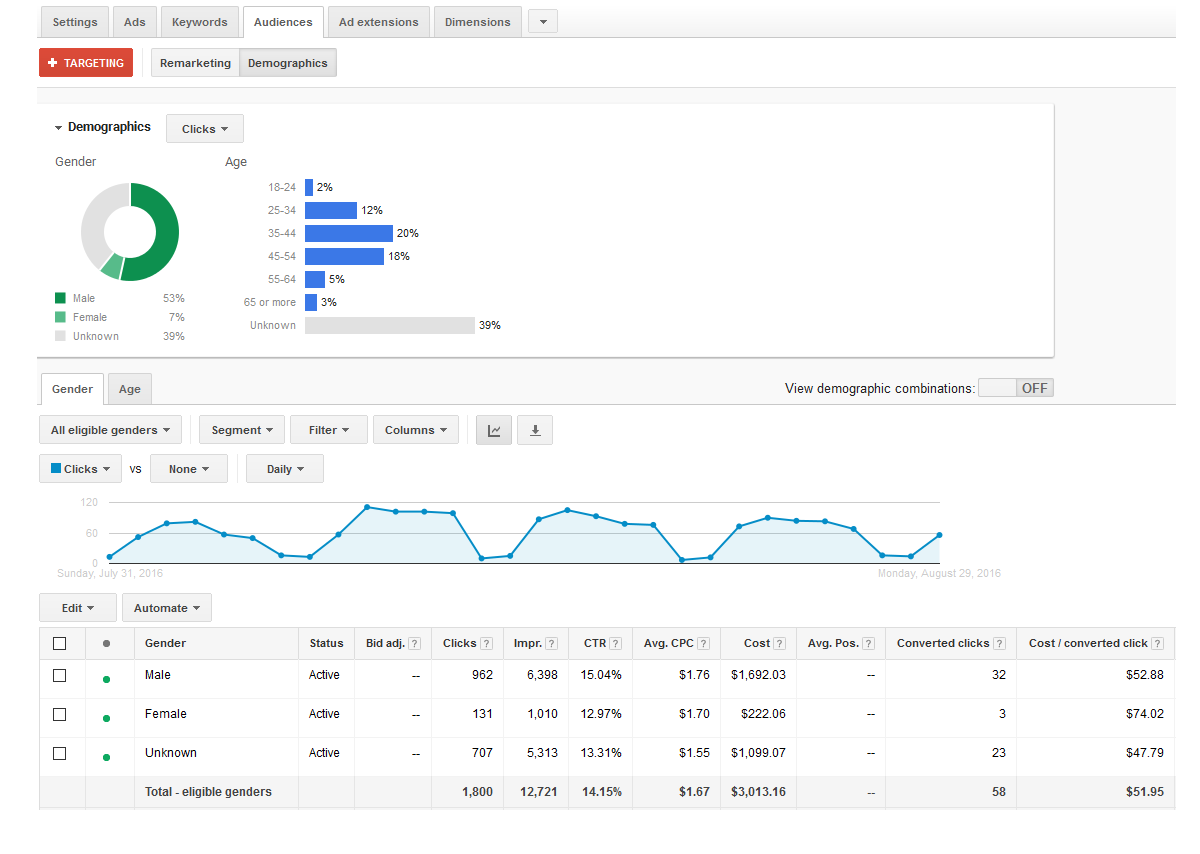 Customer Segmentation Analysis: Strategies & Methods