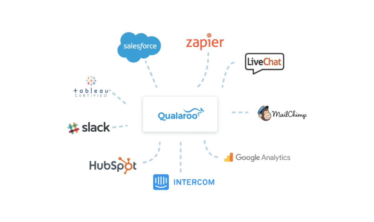Top 11 In-App Feedback Tools in 2025