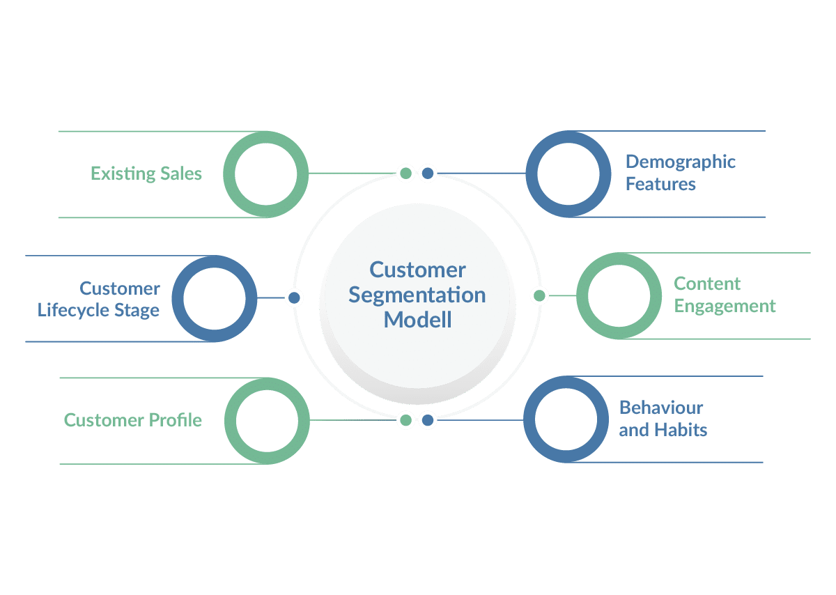 Customer Segmentation Analysis Strategies And Methods