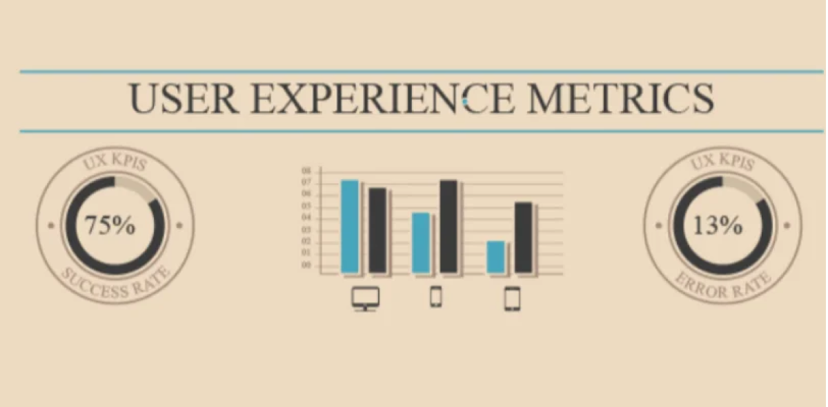 Best UX Metrics & KPIs to Measure User Experience (2025 Guide)