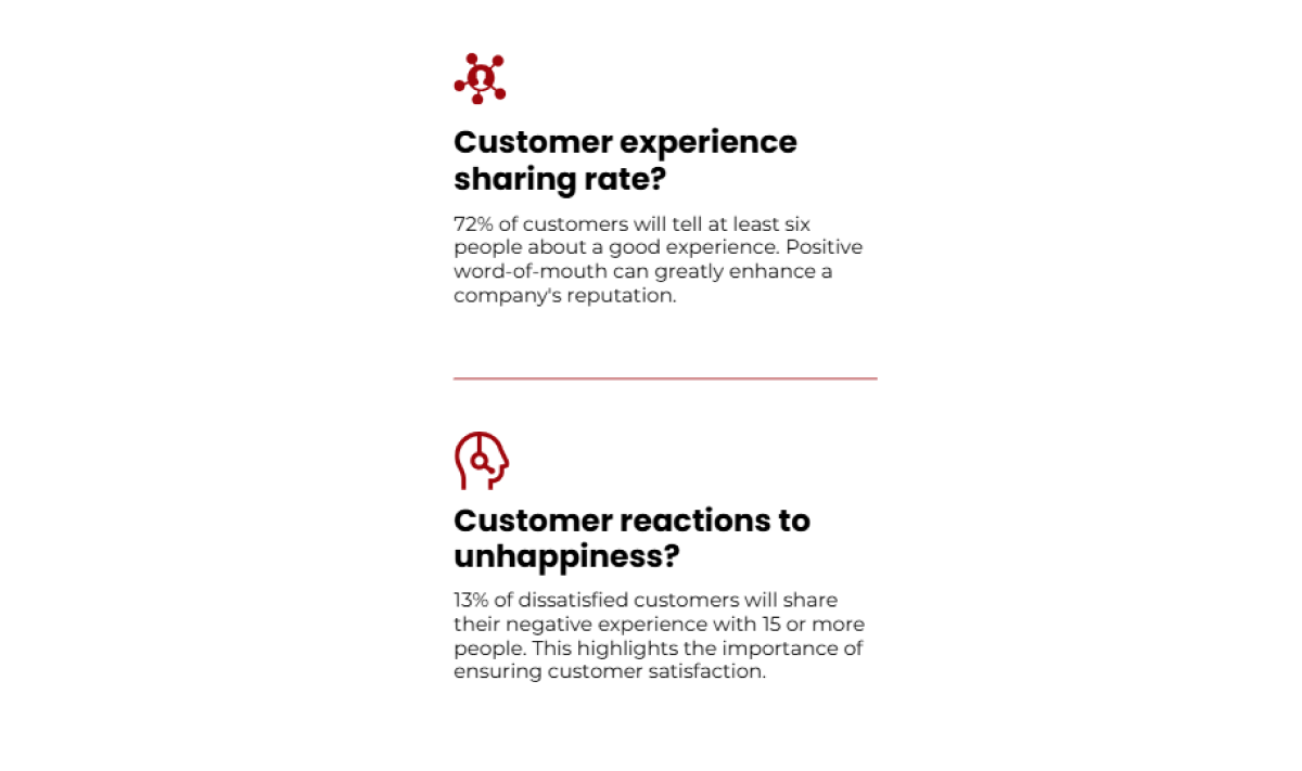 45 Examples of Feedback Survey Questions